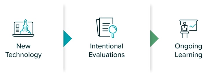 Dealership Growth Strategies Effective Process Implementation